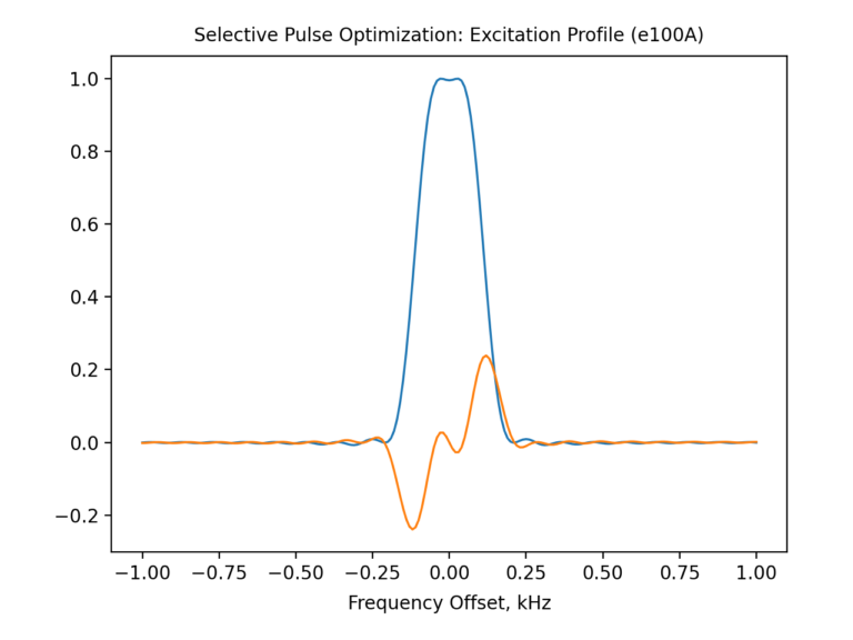 Selective Pulse Design/Optimization – SpinEvolution | NMR Simulation ...