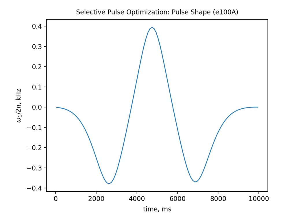 Selective Pulse Design/Optimization – SpinEvolution | NMR Simulation ...