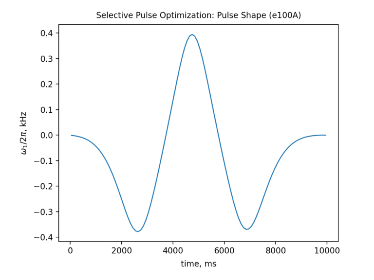 Selective Pulse Design/Optimization – SpinEvolution | NMR Simulation ...